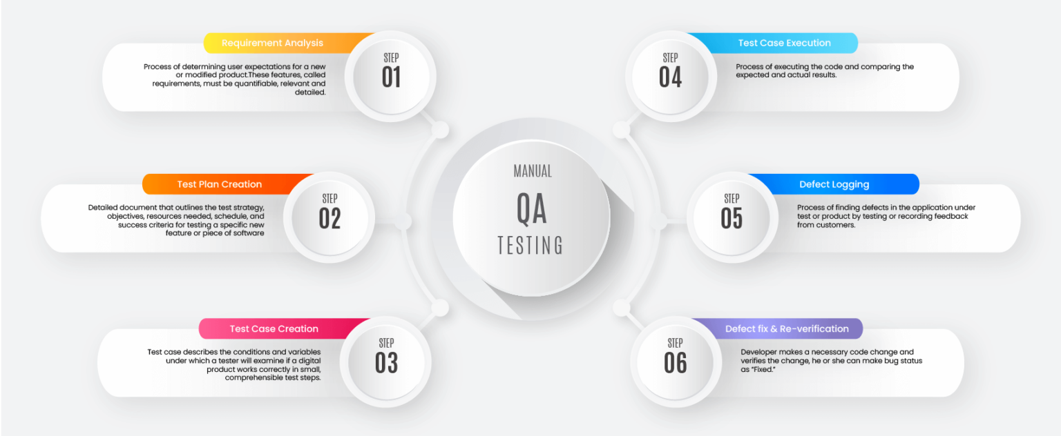 Software Testing and Quality Assurance Services | QA Testing Services